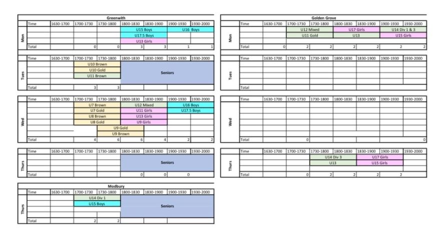 Juniors - Important Information :: Modbury Hawks
